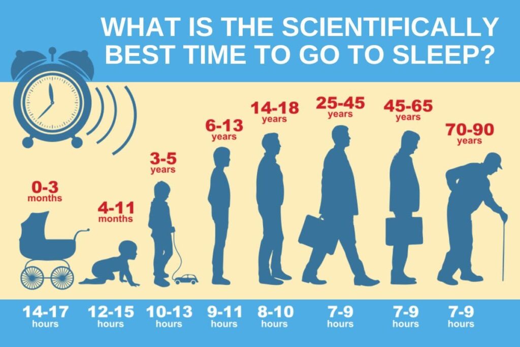 What is the Scientifically Best Time to Go to Sleep? - Health Report
